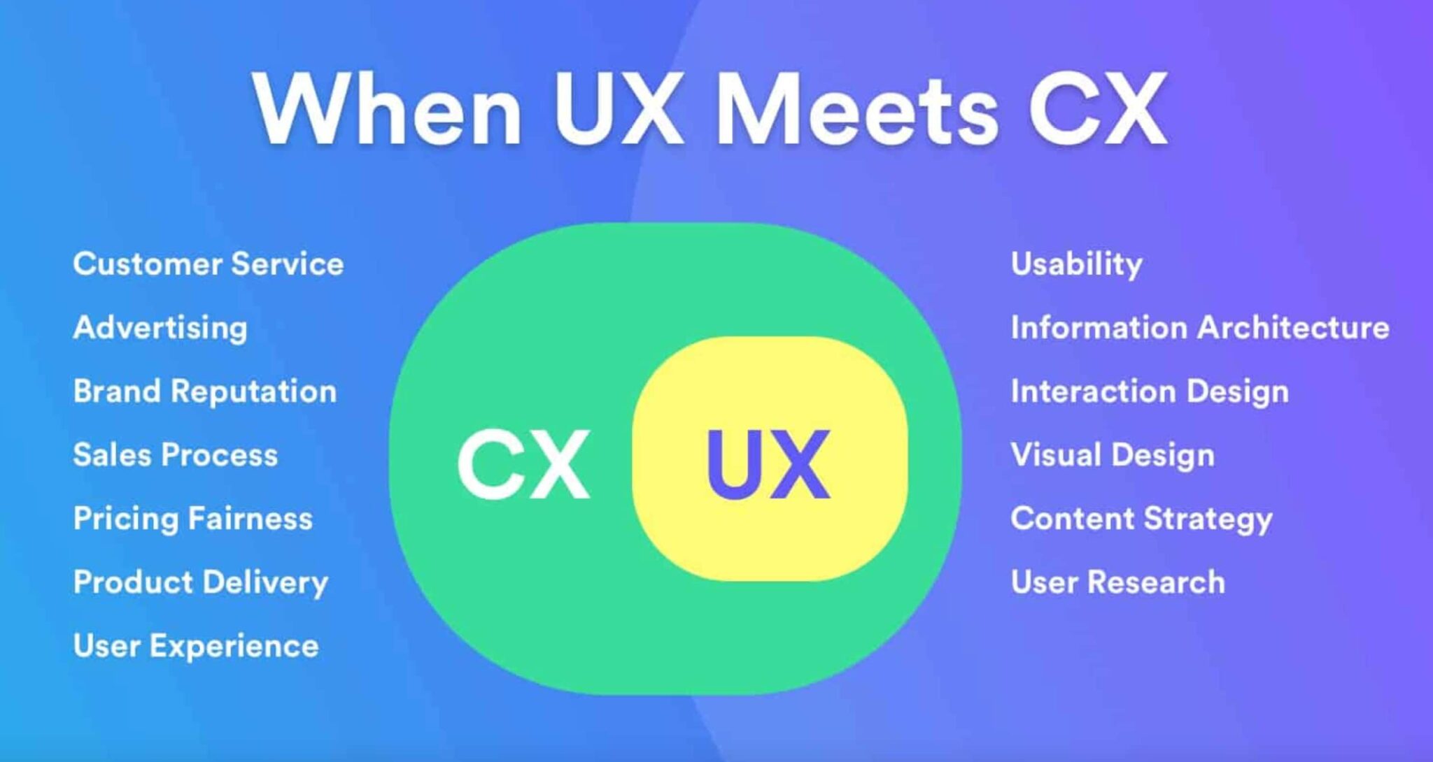 The Convergence of UX and CX in Modern Product Design: A Seamless Blend ...